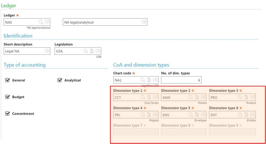 Dimensional Accounting in Sage X3
